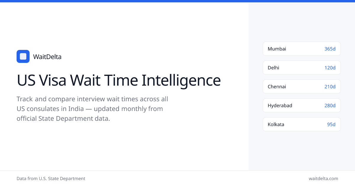 WaitDelta — US Visa Wait Time Intelligence